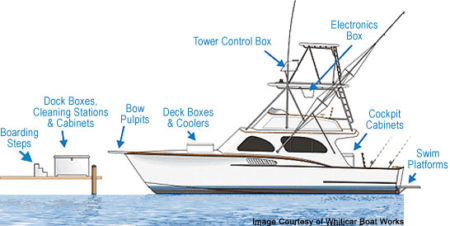 Marine Products - Beachcomber Fiberglass Technology